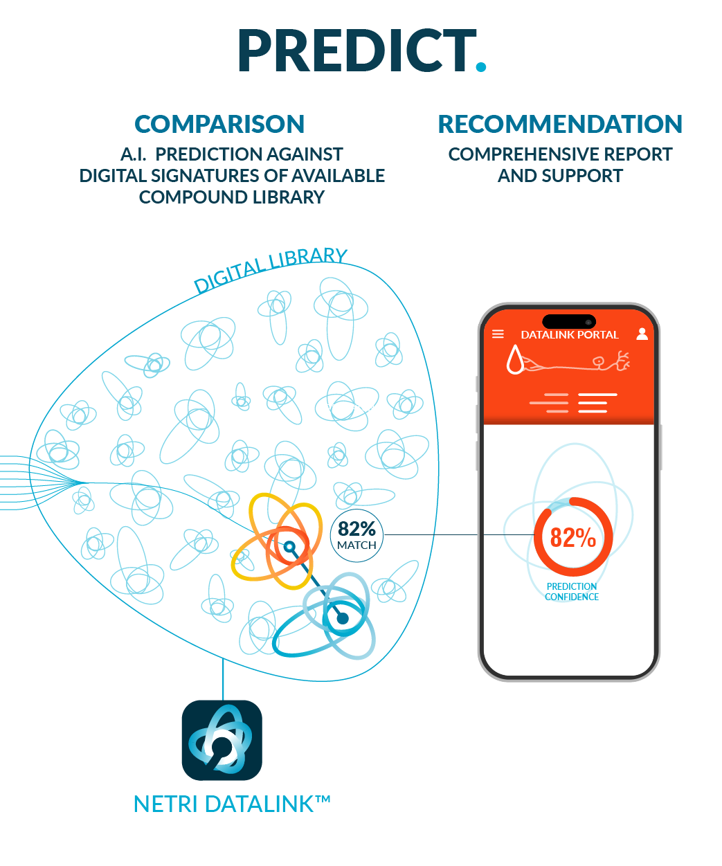 Innervate.Screen.Predict. - NETRI