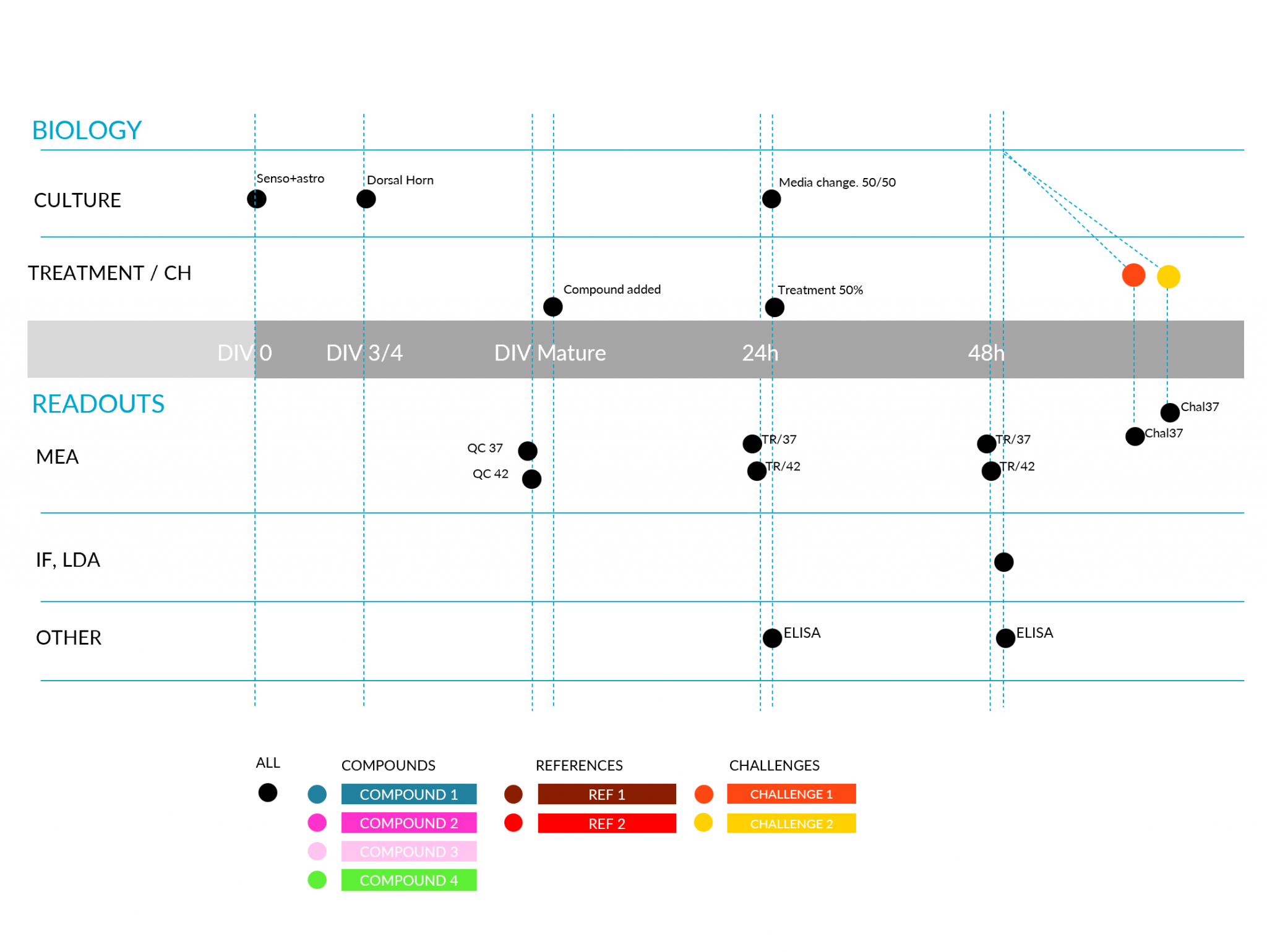 Neurons-as-a-Sensor - NETRI